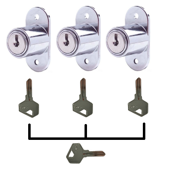 Push Locks Master Keyed - Locks Galore